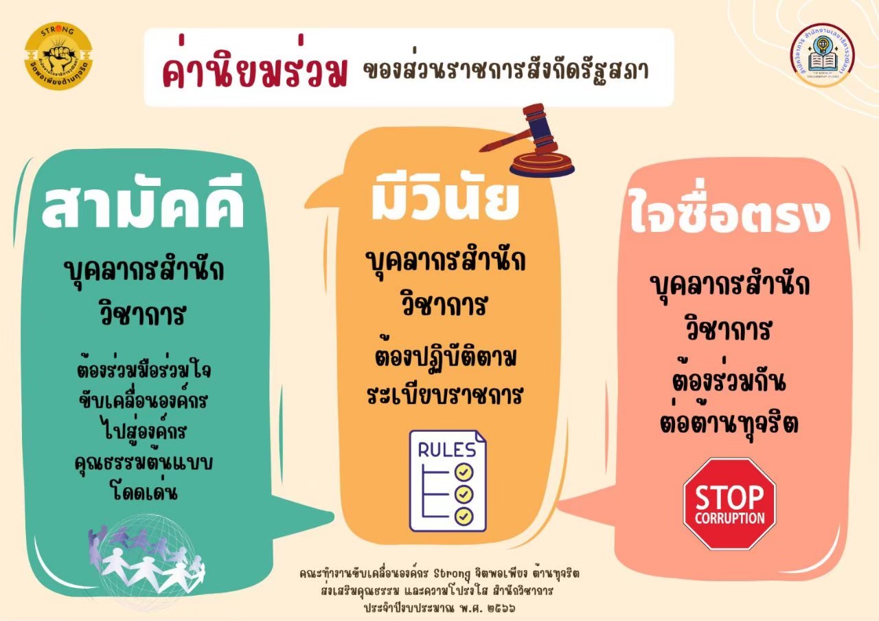 สำนักวิชาการ 2566 อินโฟกราฟิกค่านิยมร่วมของส่วนราชการสังกัดรัฐสภา